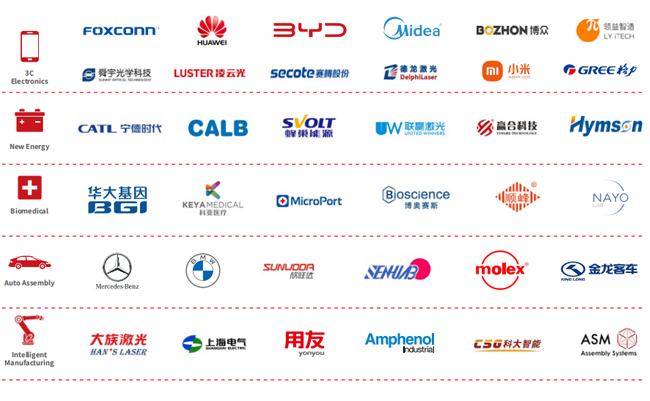 China Foshan Augmented Intelligence Technology Co., Ltd company profile